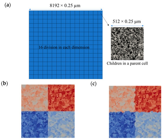 Large-Scale Multi-Phase-Field Simulation of 2D Subgrain Growth