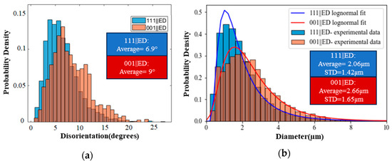 Large-Scale Multi-Phase-Field Simulation of 2D Subgrain Growth