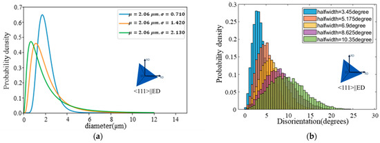 Large-Scale Multi-Phase-Field Simulation of 2D Subgrain Growth