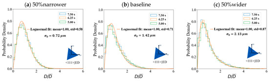 Large-Scale Multi-Phase-Field Simulation of 2D Subgrain Growth