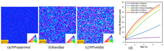 Metals | Free Full-Text | Large-Scale Multi-Phase-Field Simulation of 2D Subgrain Growth