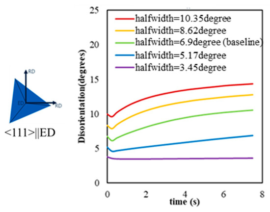 Large-Scale Multi-Phase-Field Simulation of 2D Subgrain Growth