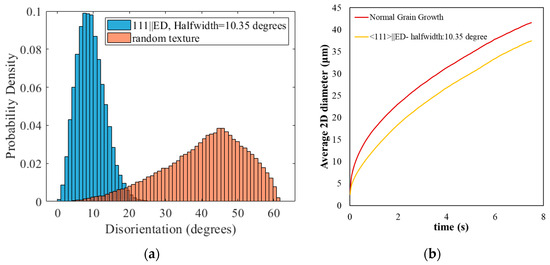 Large-Scale Multi-Phase-Field Simulation of 2D Subgrain Growth
