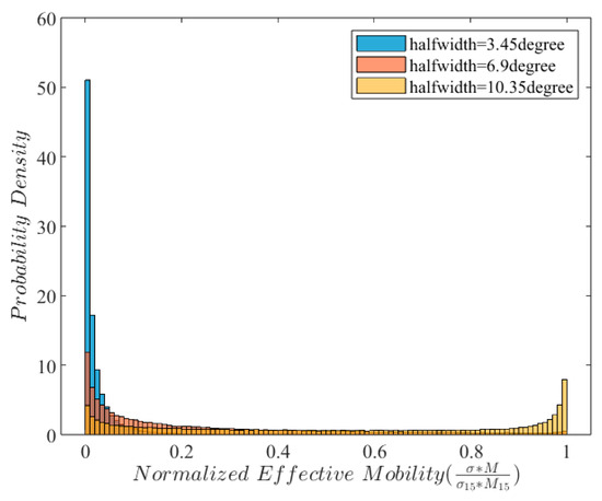 Large-Scale Multi-Phase-Field Simulation of 2D Subgrain Growth