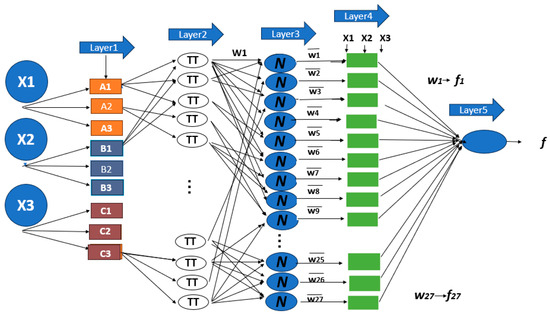 Metals | Free Full-Text | Predictive Modelling and Optimization of the Mechanical Properties of ...