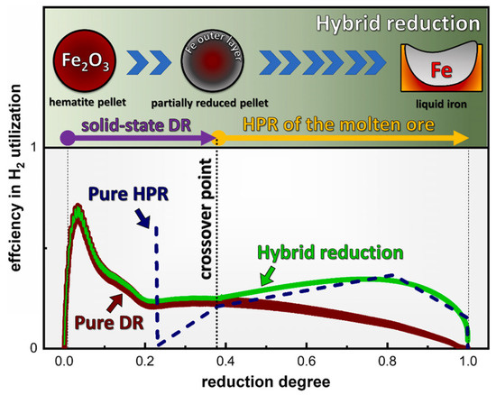 An Overview Analysis of Current Research Status in Iron Oxides ...