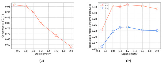 Aluminothermic Reduction Kinetics of Calcium Silicate Slag for Silicon ...