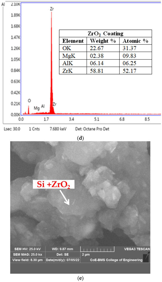 Biocompatibility and Corrosion Resistance of Si/ZrO2 Bioceramic Coating ...
