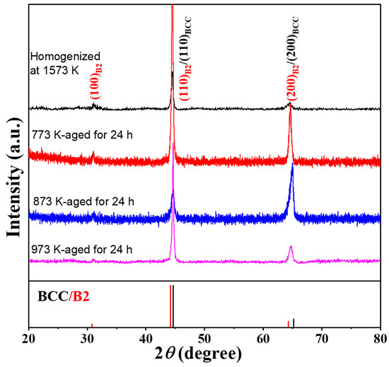 Microstructure Dependence of Magnetic Properties for Al1.5Fe3Co3Cr1 ...