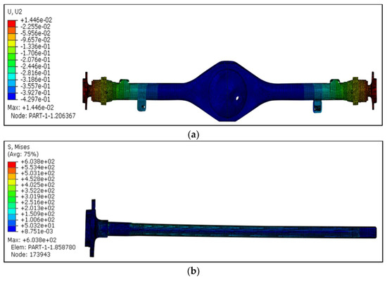 Metals | Free Full-Text | Failure Mechanism of Rear Drive Shaft in a ...