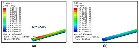 Metals | Free Full-Text | Failure Mechanism of Rear Drive Shaft in a ...