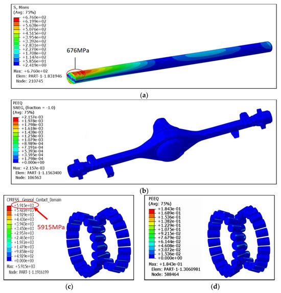 Metals | Free Full-Text | Failure Mechanism of Rear Drive Shaft in a ...