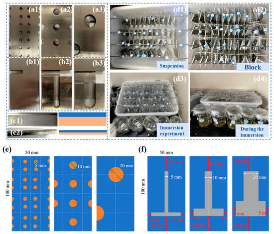 A Study on the Influence of Different Defect Types on the Corrosion ...