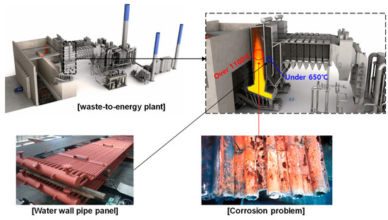 A Study on the Effects of Welding Deformation According to Weld ...