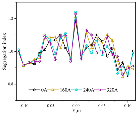 Fluid Flow, Solidification and Solute Transport in Slab Continuous ...