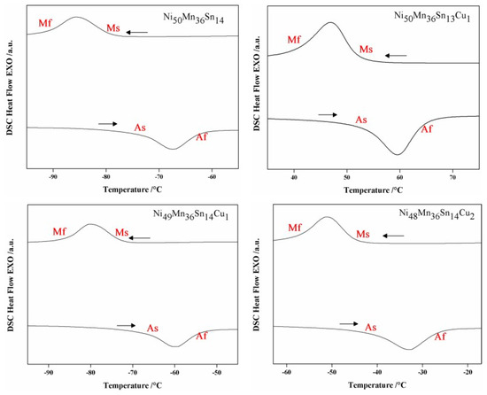 Crystal Structure and Properties of Heusler Alloys: A Comprehensive Review