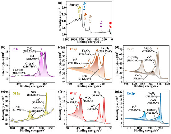 The Microstructure and Properties of Laser-Cladded Ni-Based and Co ...