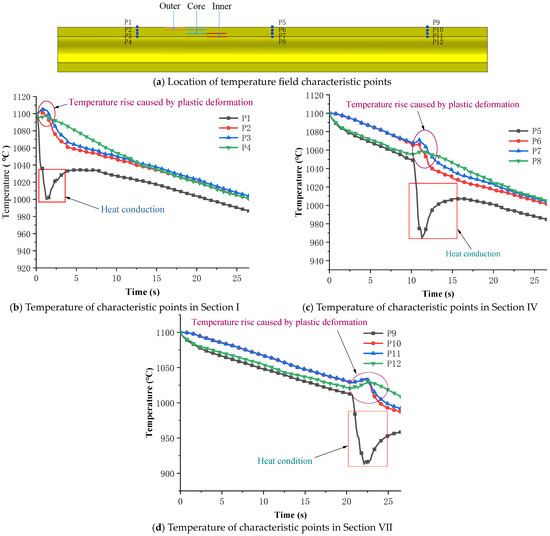 The Mechanism of Forming Hollow Shafts with Constant Wall Thickness by ...