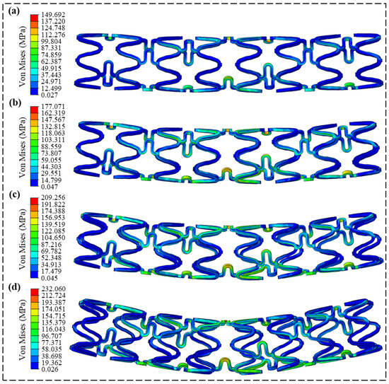 Design and Mechanical Performance Evaluation of WE43 Magnesium Alloy ...