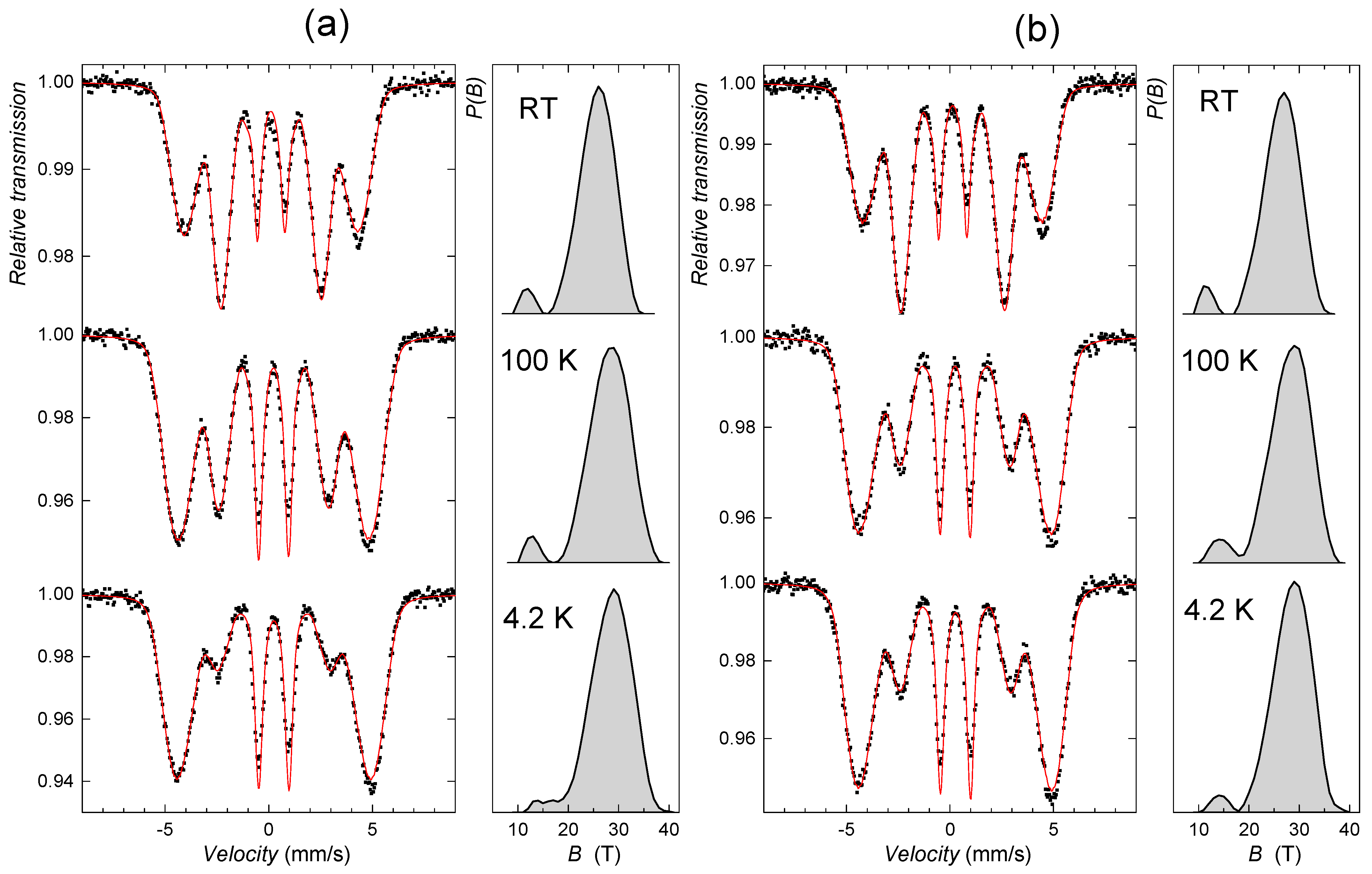 Effect of Cobalt on the Microstructure of Fe-B-Sn Amorphous Metallic Alloys