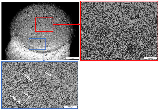 The Impact of Multiple Thermal Cycles Using CMT® on Microstructure ...
