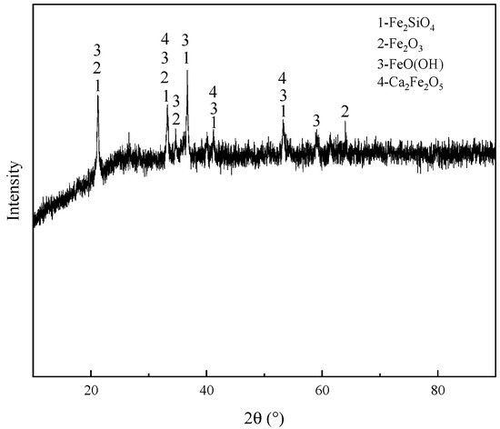 Distribution Behavior of Impurities during the Hydrogen Reduction ...