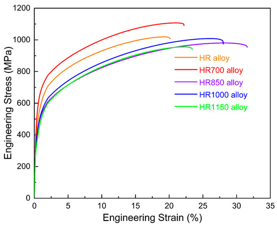 Effect of Annealing and Double Aging on the Microstructure and ...