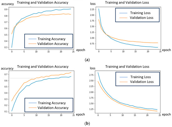 Study on the Recognition of Metallurgical Graphs Based on Deep Learning