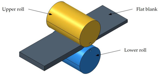 Metals | Free Full-Text | Numerical Simulation as a Tool for the Study ...