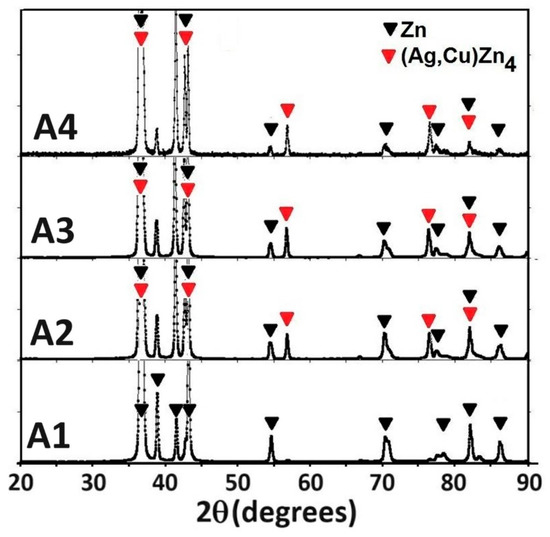 Effect of Ag and Cu Content on the Properties of Zn-Ag-Cu-0.05Mg Alloys