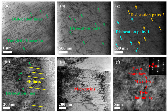 Temperature-Dependent Mechanical Behaviors and Deformation Mechanisms ...