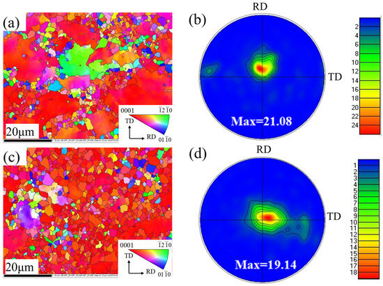Metals Free Full Text Obtaining Heterogeneous Microstructure And