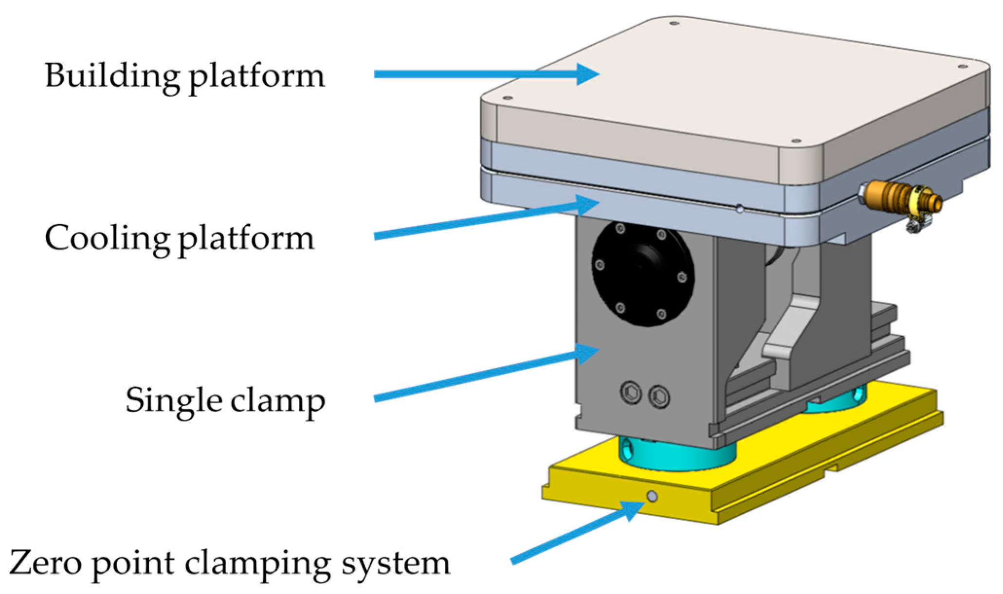 Advancements in Hybrid Additive Manufacturing: Integrating SLM and LMD ...