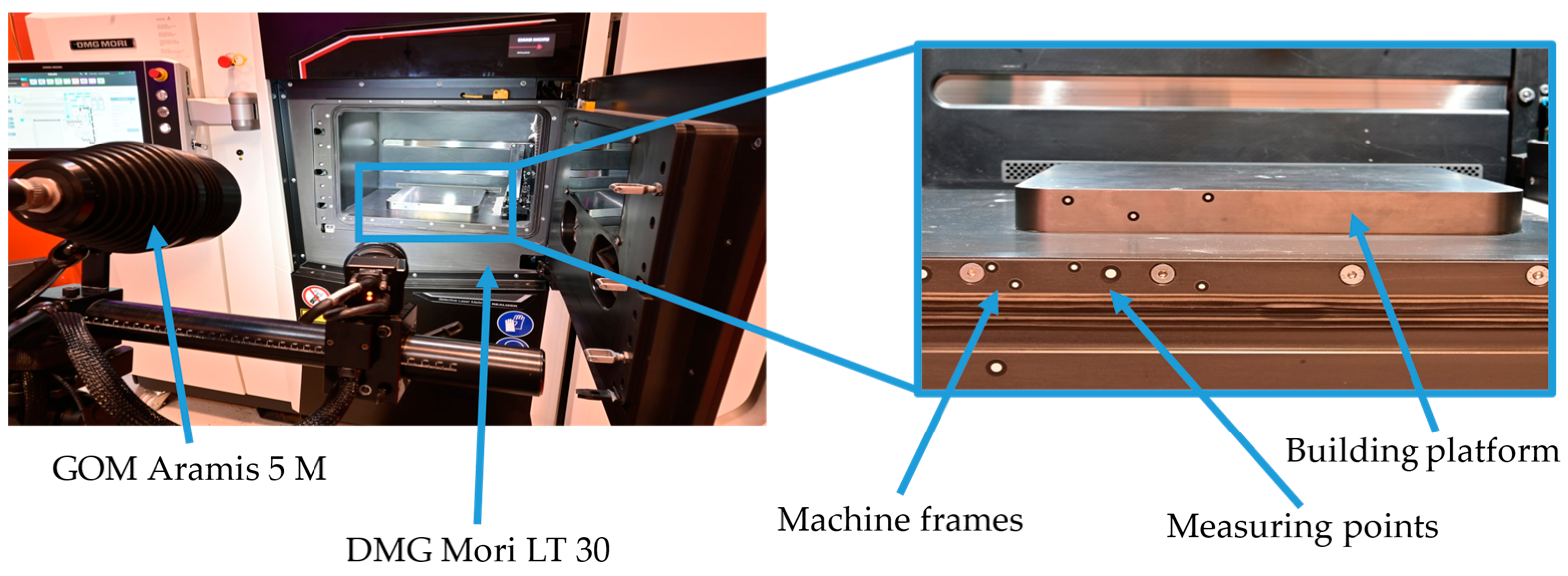 Advancements in Hybrid Additive Manufacturing: Integrating SLM and LMD ...