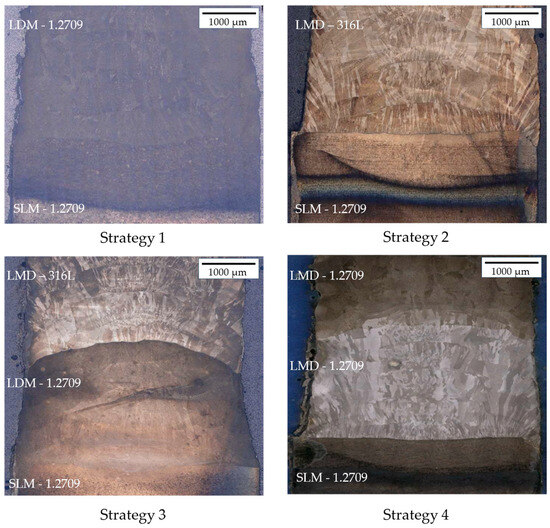 Advancements in Hybrid Additive Manufacturing: Integrating SLM and LMD ...