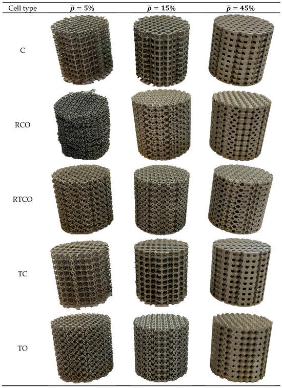 Evaluation of Lattice Structures for Medical Implants: A Study on the ...