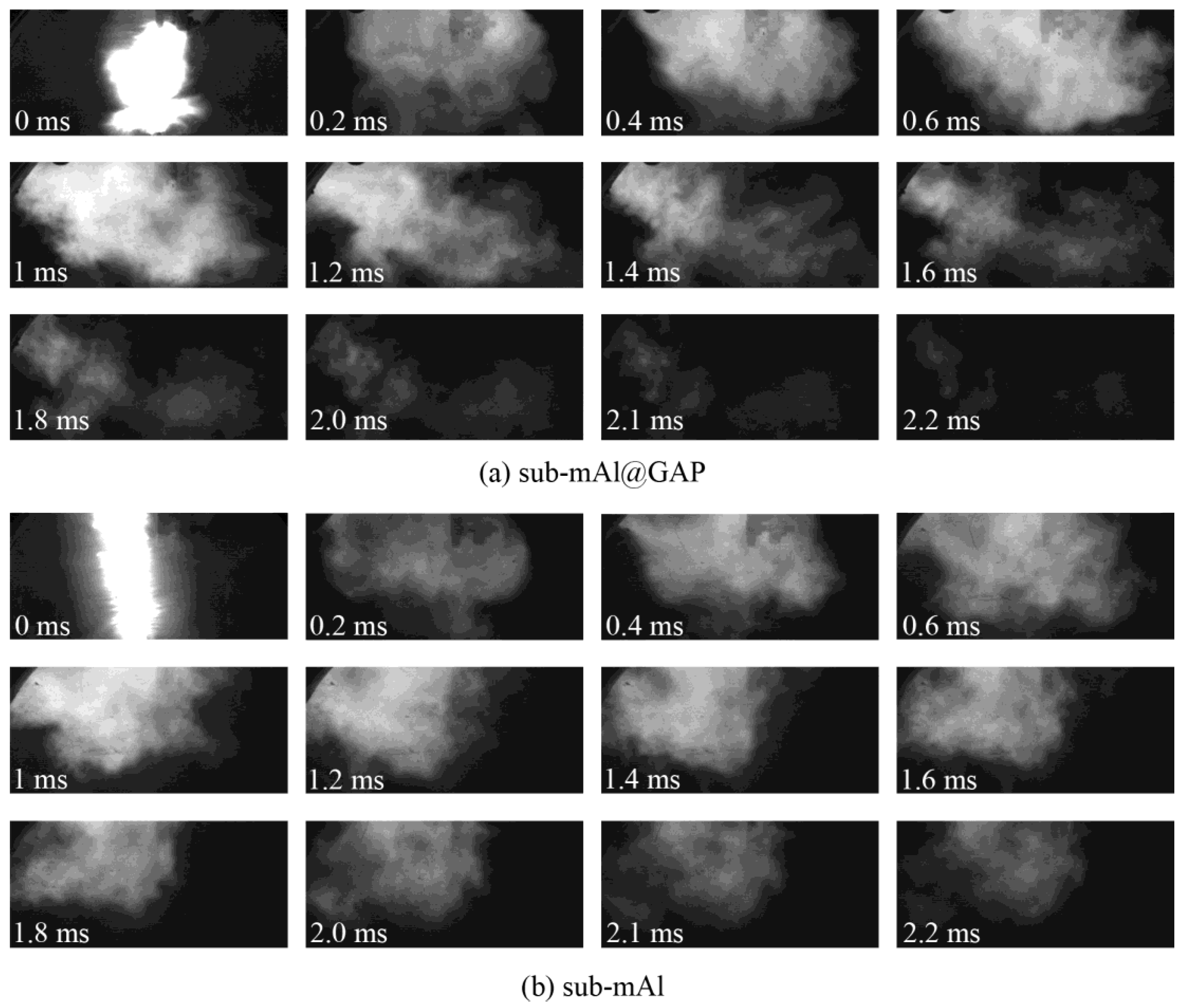 Influence of the Glycidyl Azide Polymer on the Energy Release of ...