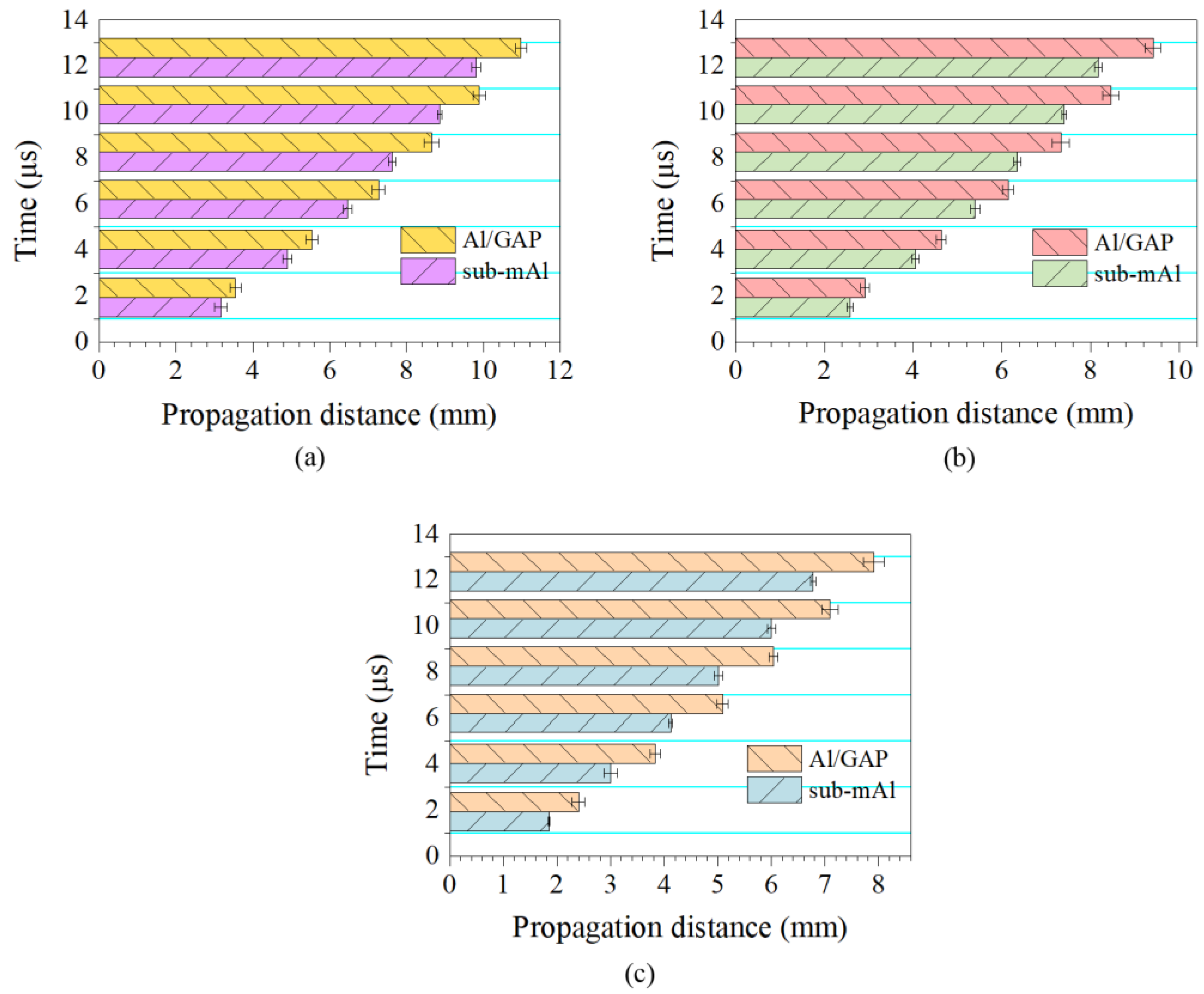 Influence of the Glycidyl Azide Polymer on the Energy Release of ...