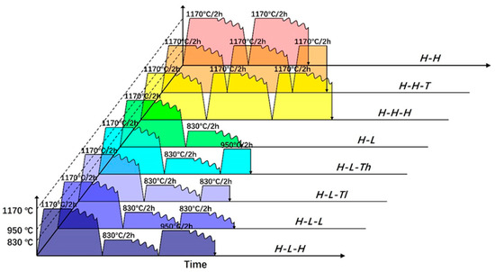 New Insights into the Ingot Breakdown Mechanism of Near-β Titanium ...