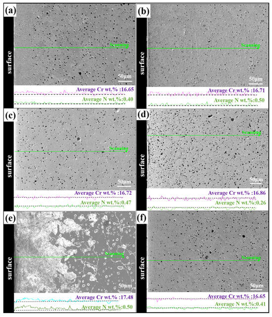 Achieving Homogeneous Microstructure and Superior Properties in High-N ...