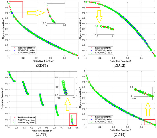 Metals | Free Full-Text | Research on Blast Furnace Ingredient Optimization Based on Improved ...