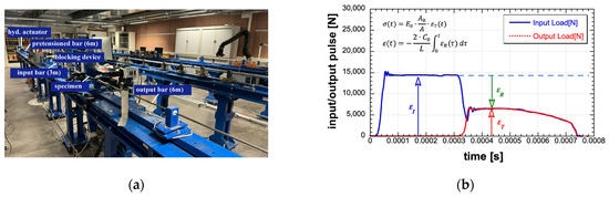 Ductile-to-Brittle Transition of Steel Due to Dynamic Loading