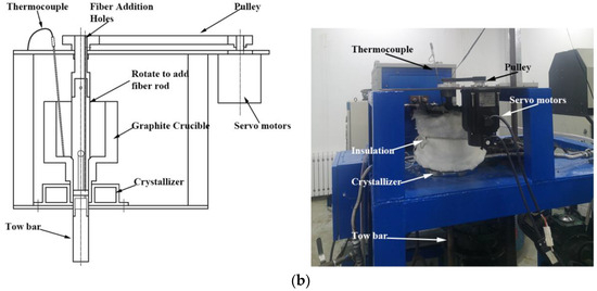 Continuous Casting Preparation Process of Helical Fiber-Reinforced ...