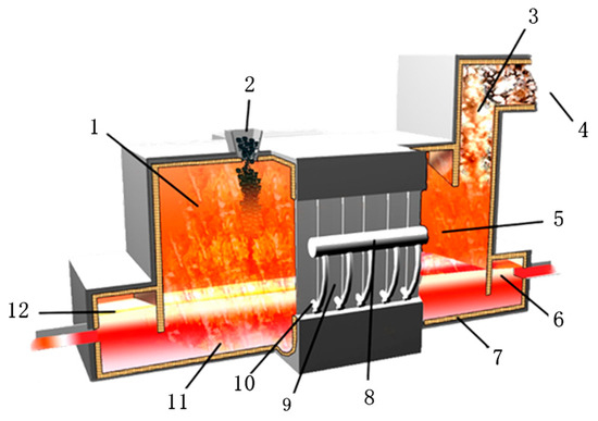 Thermodynamic Simulation Model of Copper Side-Blown Smelting Process
