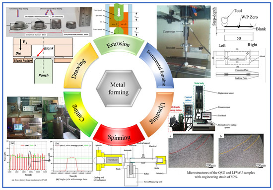 Ultrasonic-Assisted Granular Medium Forming of Aluminum Alloy 6063-T5 ...