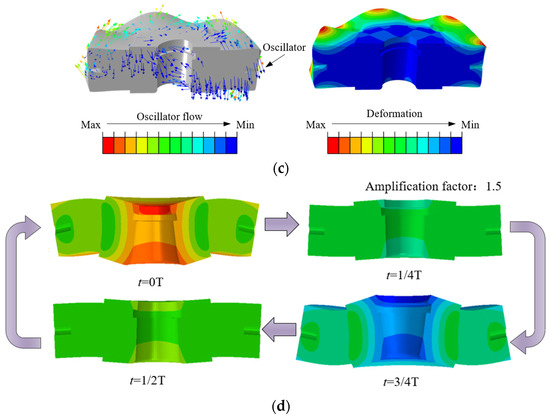 Ultrasonic-Assisted Granular Medium Forming of Aluminum Alloy 6063-T5 ...