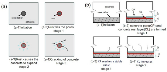 Research Progress in Corrosion Behavior and Anti-Corrosion Methods of ...