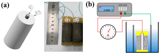 Research Progress in Corrosion Behavior and Anti-Corrosion Methods of ...