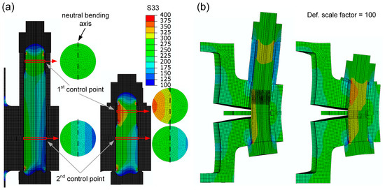 Examining the Effects on a Fatigue Life of Preloaded Bolts in Flange ...