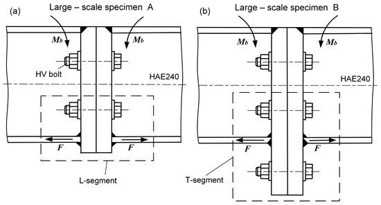 Examining the Effects on a Fatigue Life of Preloaded Bolts in Flange ...